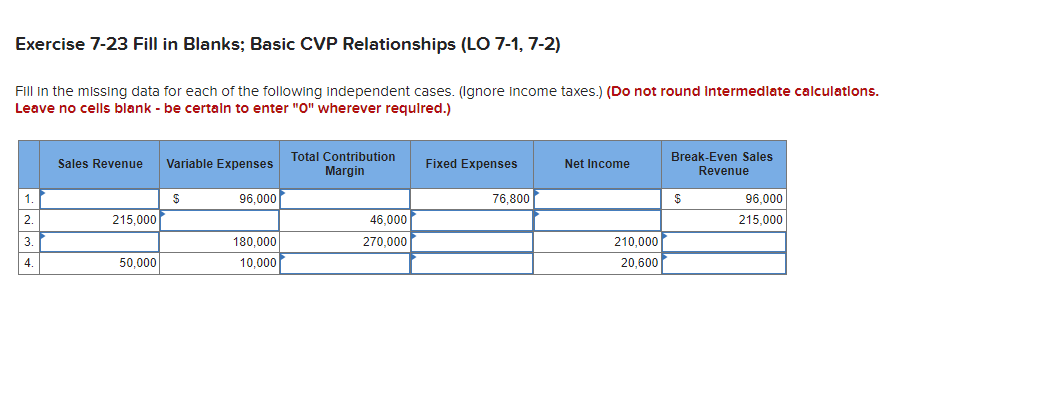 Solved Exercise 7-23 Fill in Blanks; Basic CVP Relationships | Chegg.com