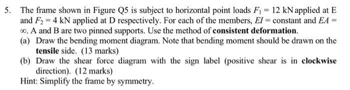 Solved 5. The frame shown in Figure Q5 is subject to | Chegg.com