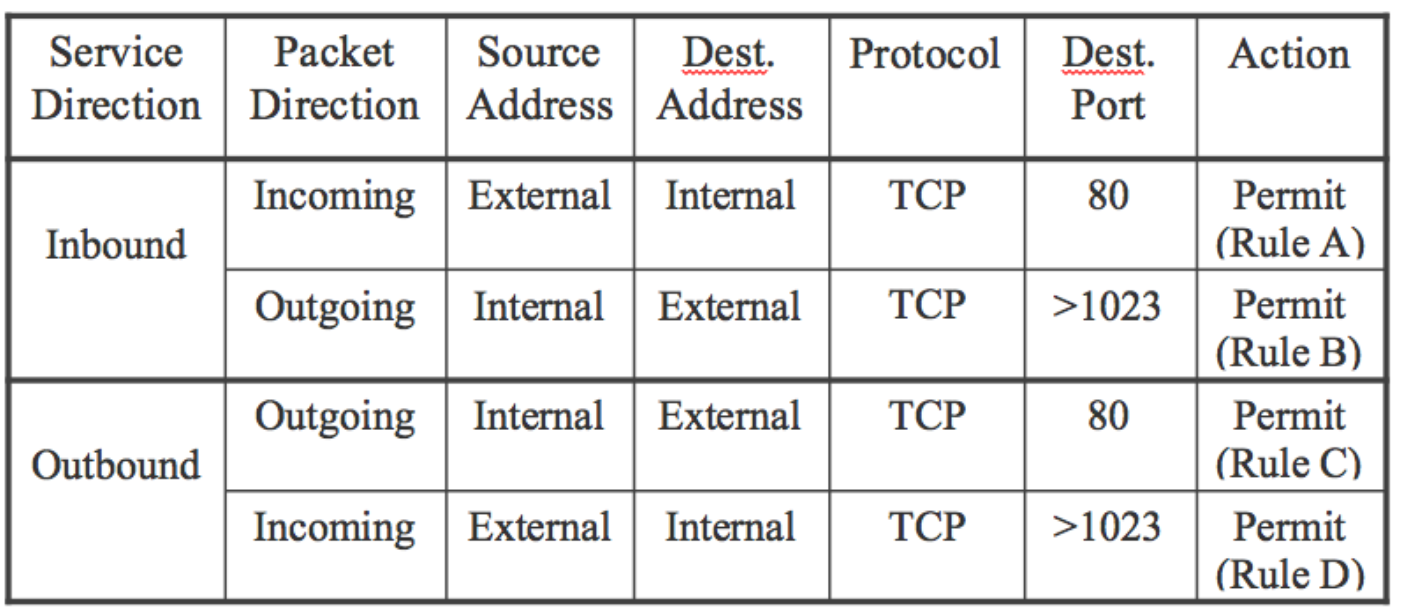 Solved Topics: Answer the following questions based on the | Chegg.com