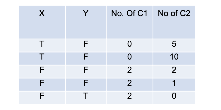 Solved Consider the following training data set Compute the | Chegg.com