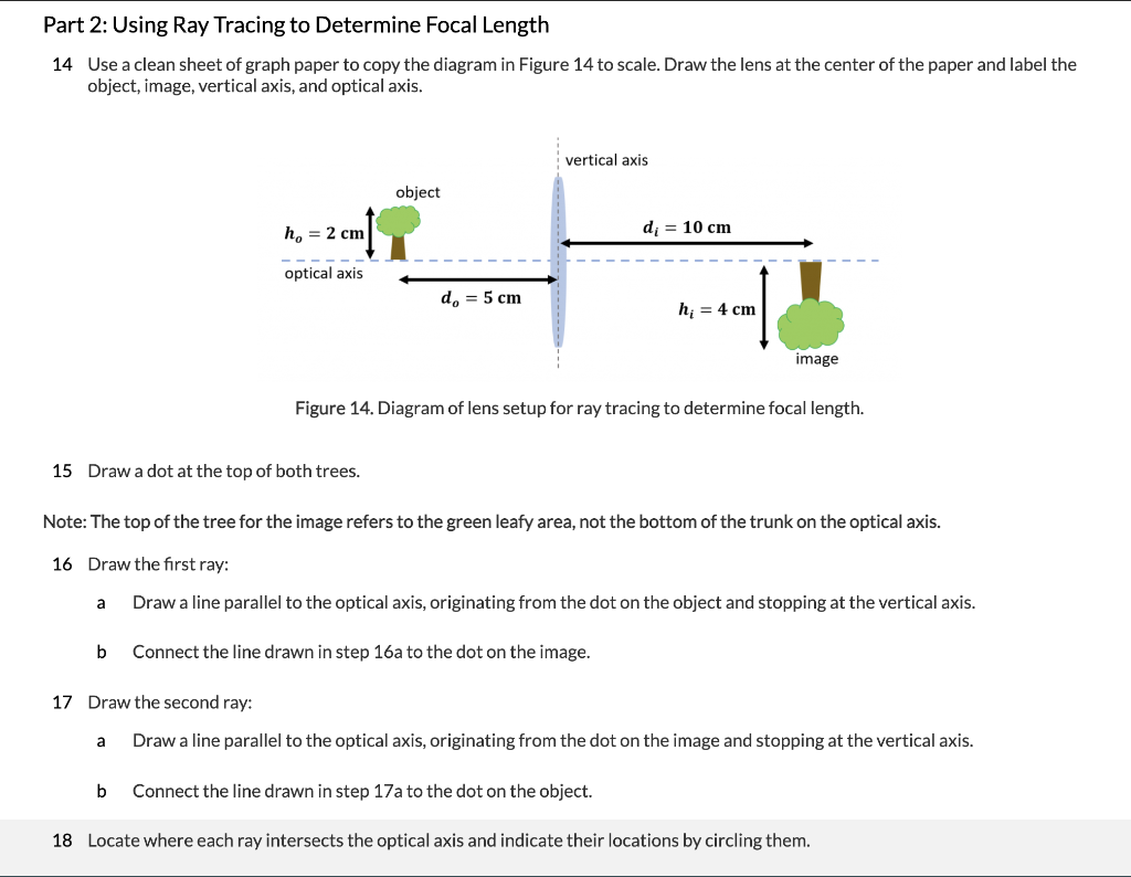 Solved Part 2: Using Ray Tracing to Determine Focal Length | Chegg.com