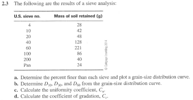 Solved 3 The following are the results of a sieve analysis: | Chegg.com