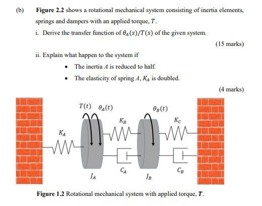 Solved (b) Figure 2.2 shows a rotational mechanical system | Chegg.com