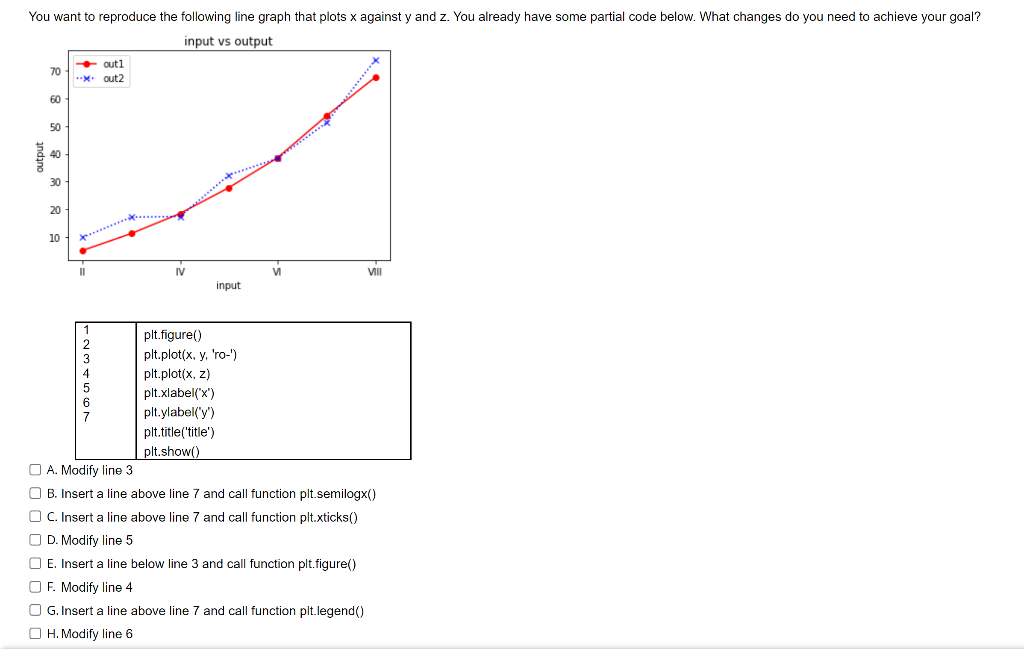 You want to reproduce the following line graph that | Chegg.com