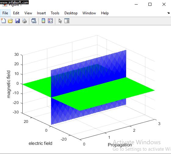 Solved Already plotted the electric and magnetic field | Chegg.com