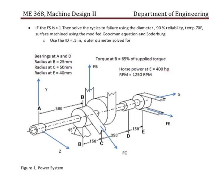 Solved ME 368, Machine Design II Department of Engineering | Chegg.com