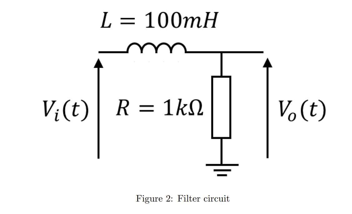 Solved Using convolution, compute an expression for the | Chegg.com