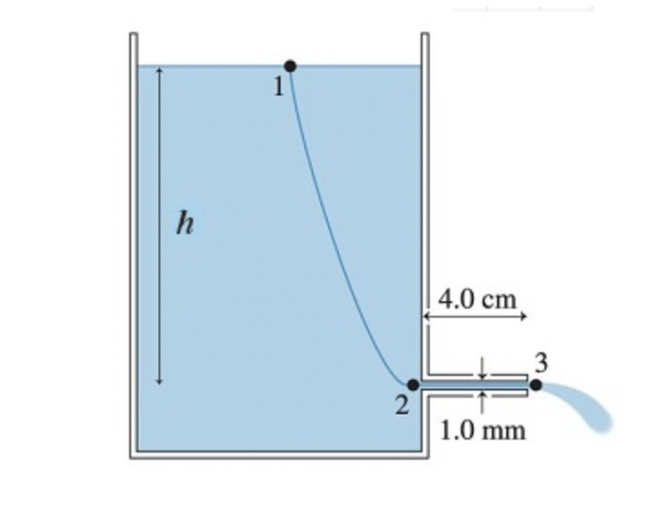 Solved (Figure 1) shows a tank of 20∘C water with a nozzle h | Chegg.com