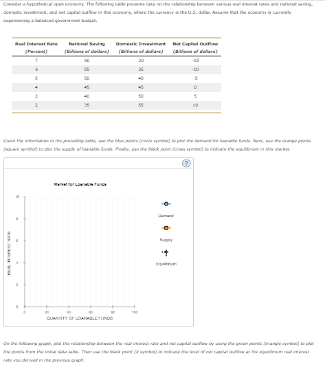 Solved Consider a hypothetical open economy. The following | Chegg.com