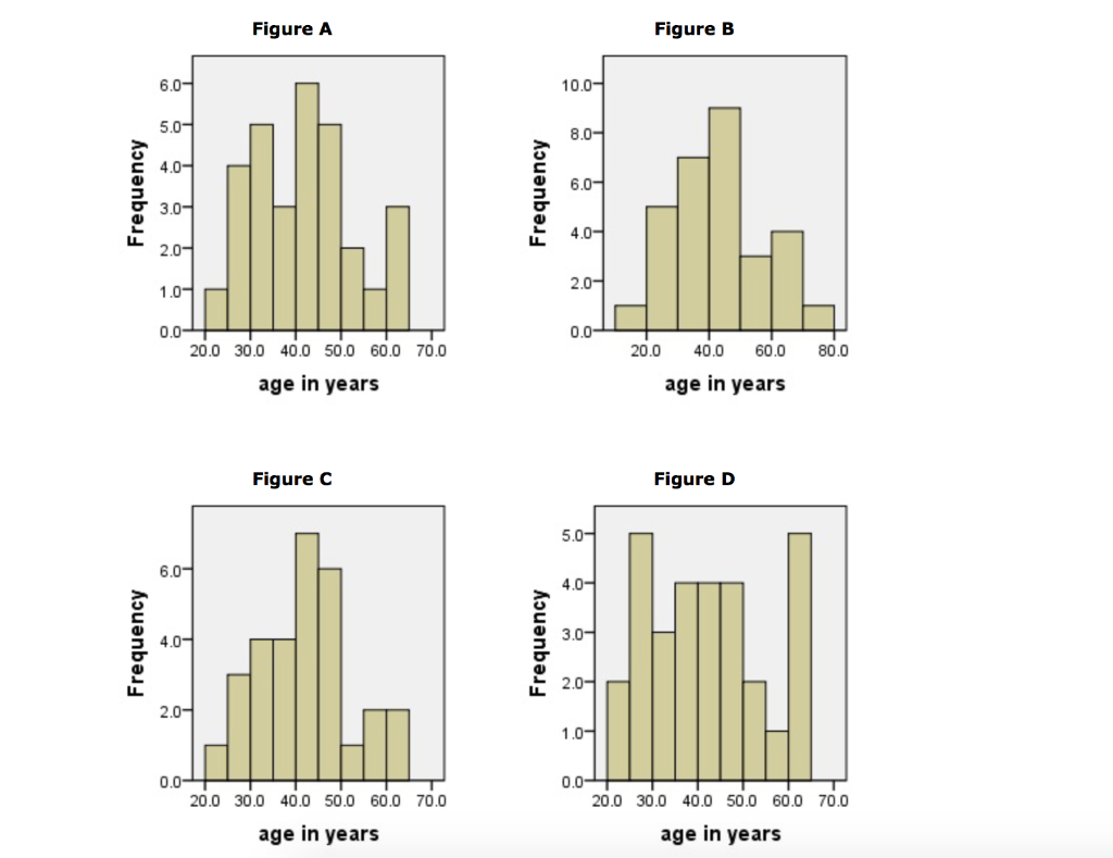 Solved 6. Obtaining a histogram What you'll learn about | Chegg.com