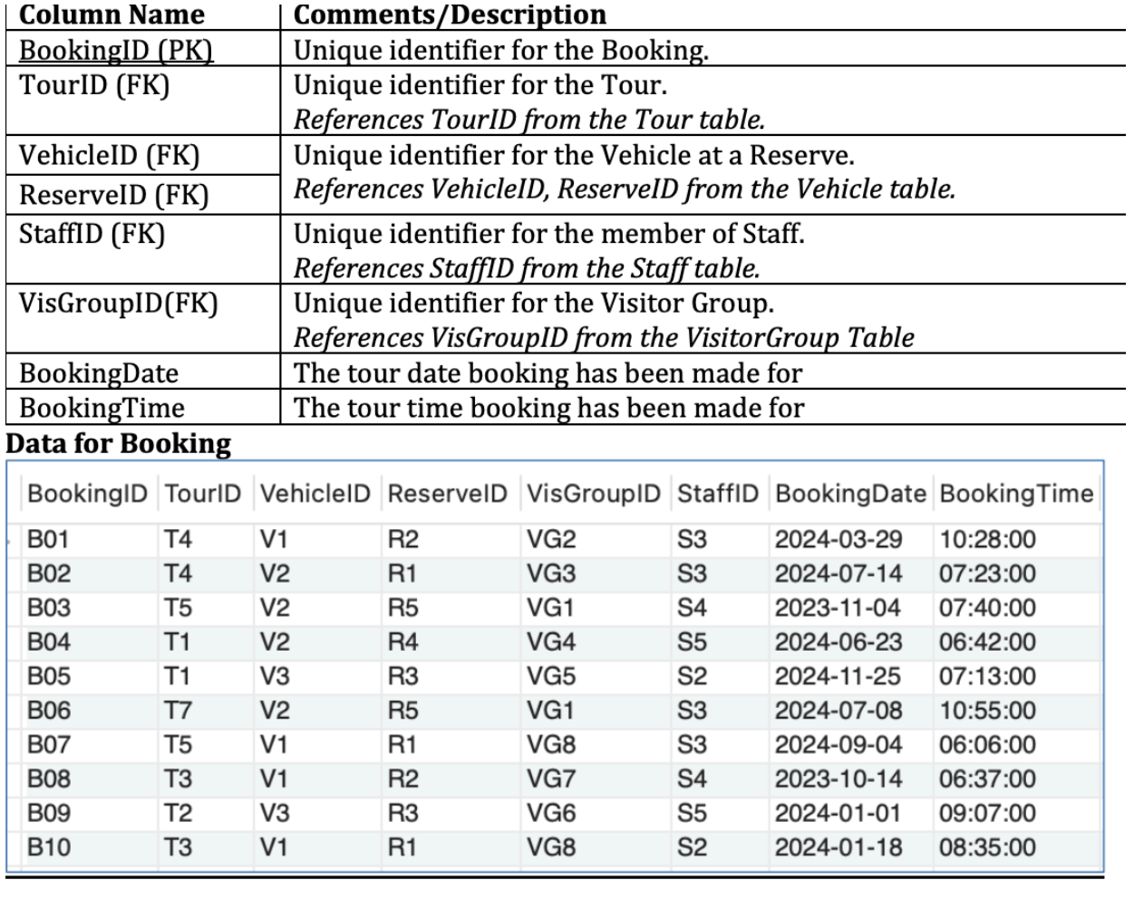 Solved Create a query for obtaining the booking's | Chegg.com