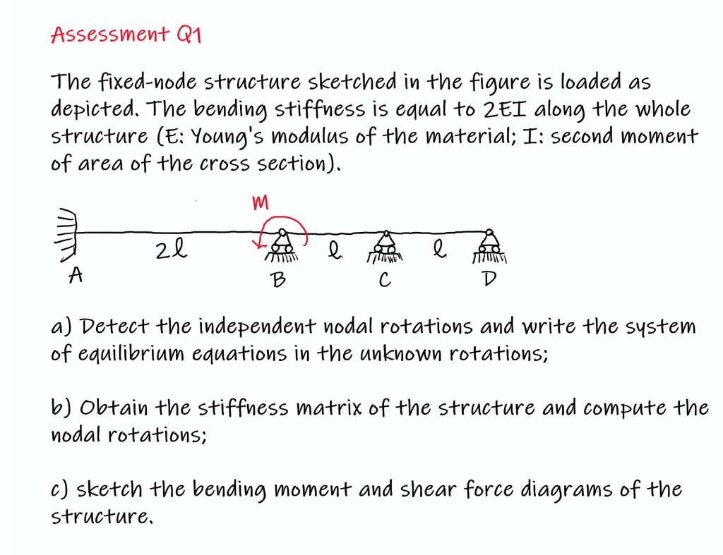Solved Assessment Q1 The fixed-node structure sketched in | Chegg.com