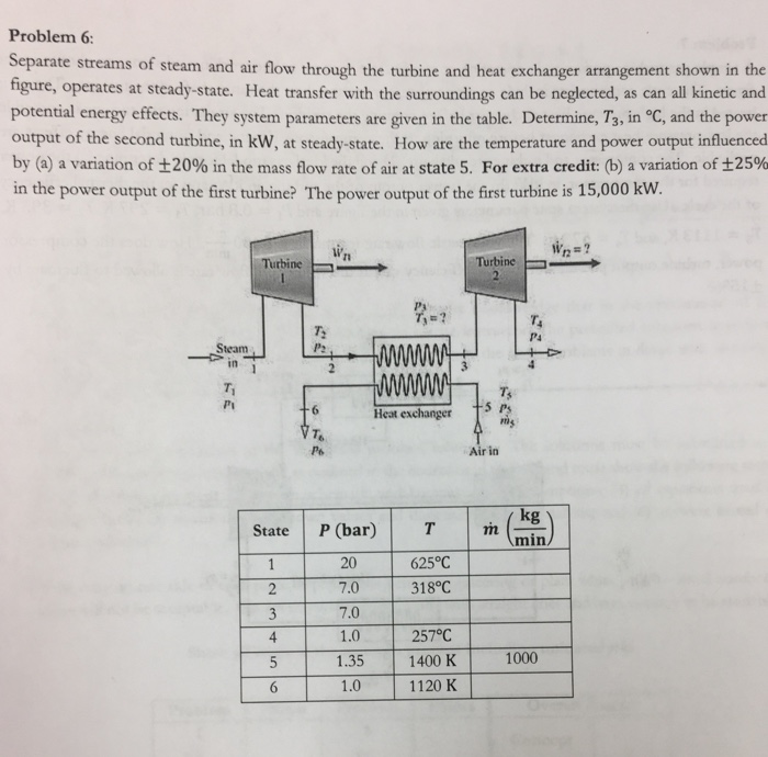 Solved Separate streams of steam and air flow through the | Chegg.com