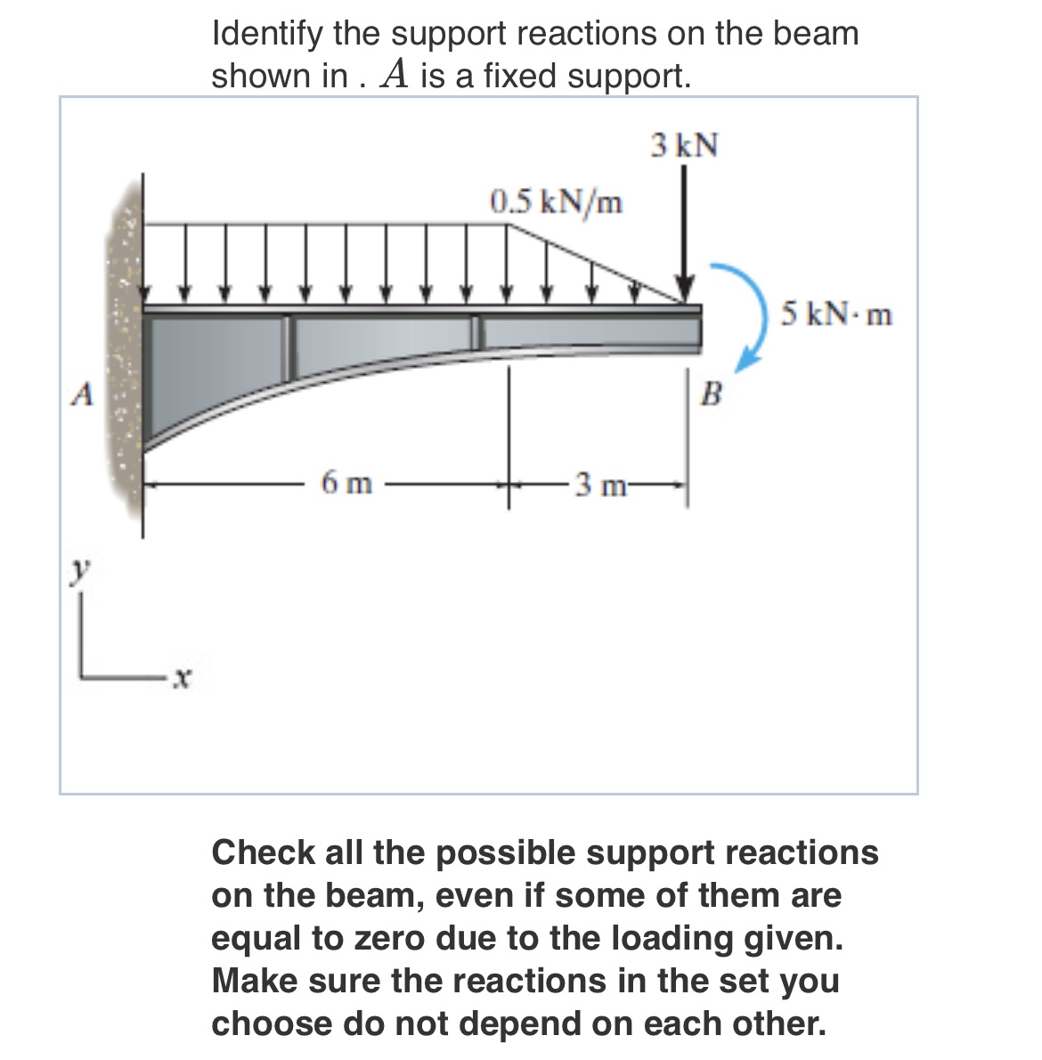 Solved Identify the support reactions on the beam shown in | Chegg.com
