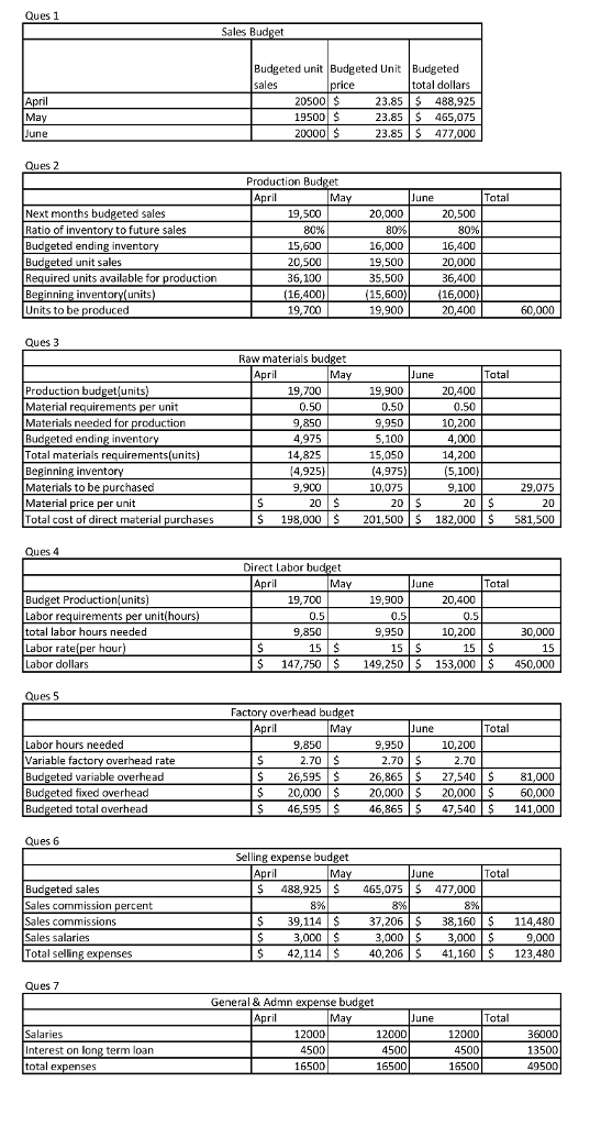 Solved ACC 212 – Complete Master Budget Manufacturing: | Chegg.com