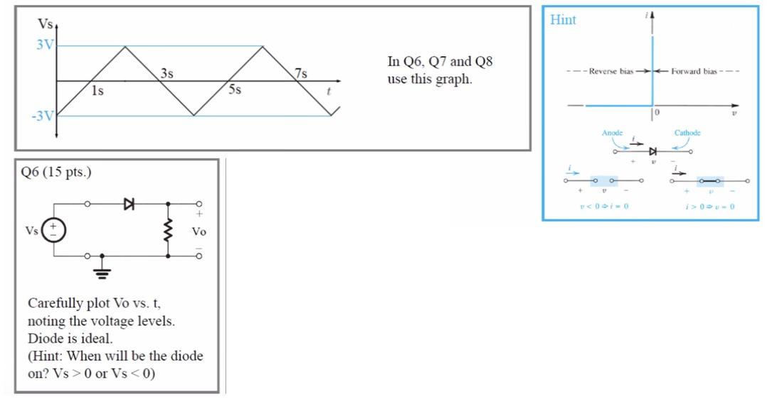 Solved Hint Vs 3V 3s 7s In Q6, Q7 and Q8 use this graph. | Chegg.com