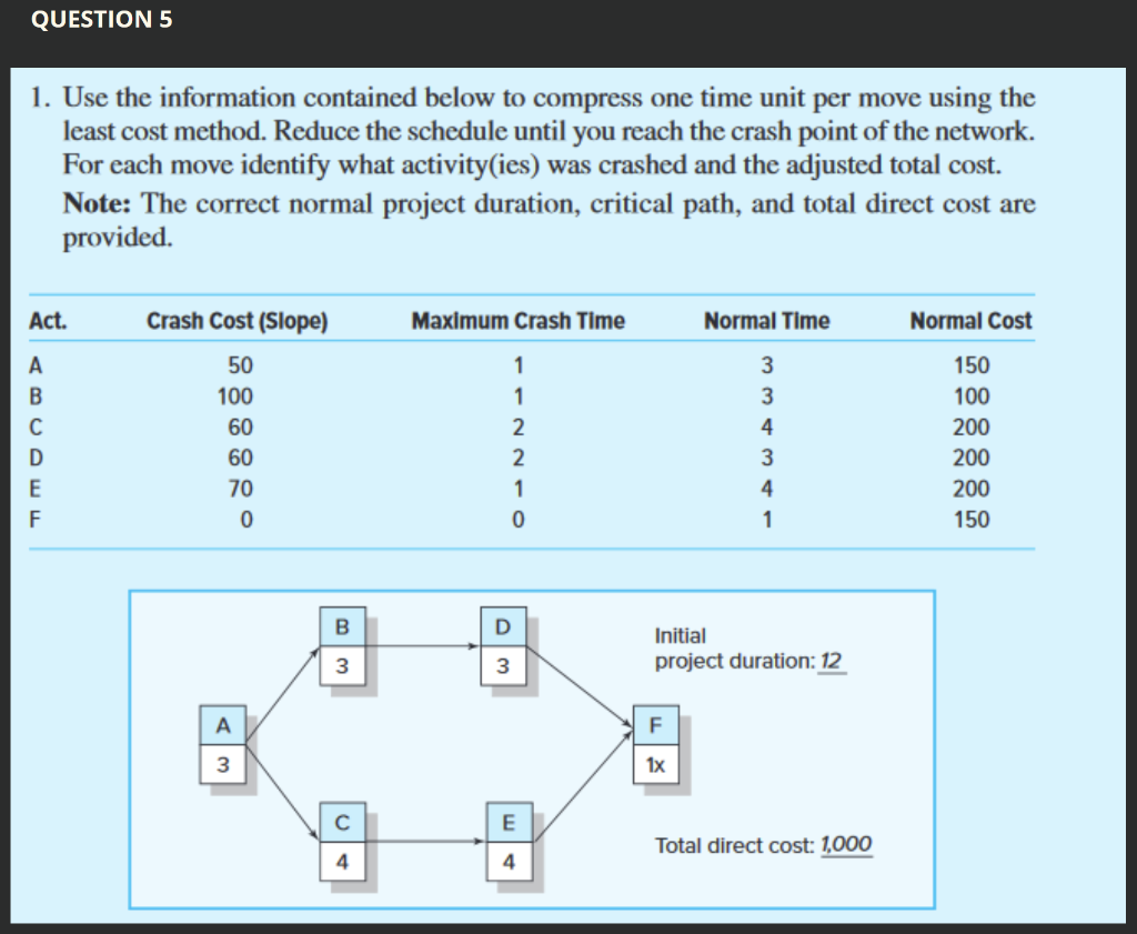 1. Use the information contained below to compress | Chegg.com