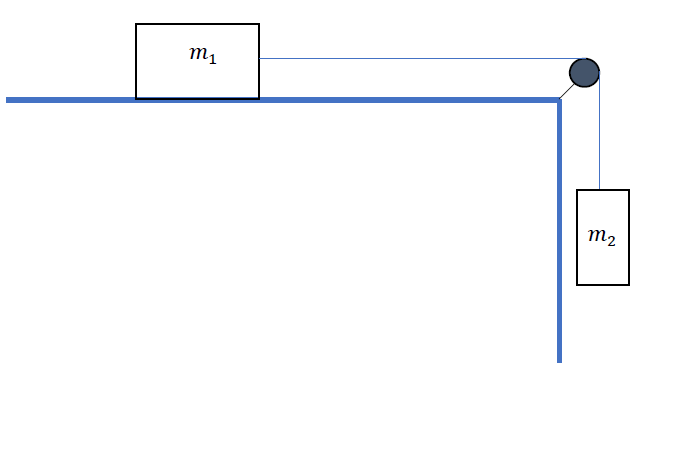 Solved I am doing an online physics lab for a modified | Chegg.com