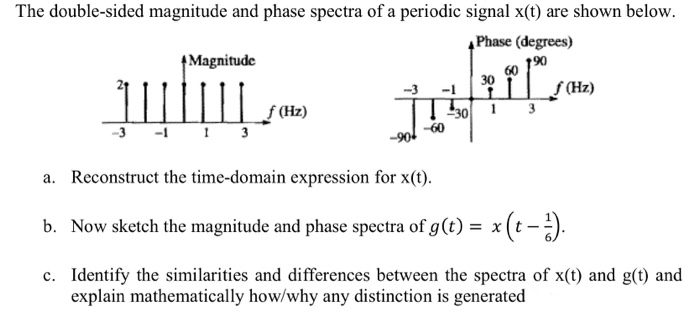 Solved The double-sided magnitude and phase spectra of a | Chegg.com