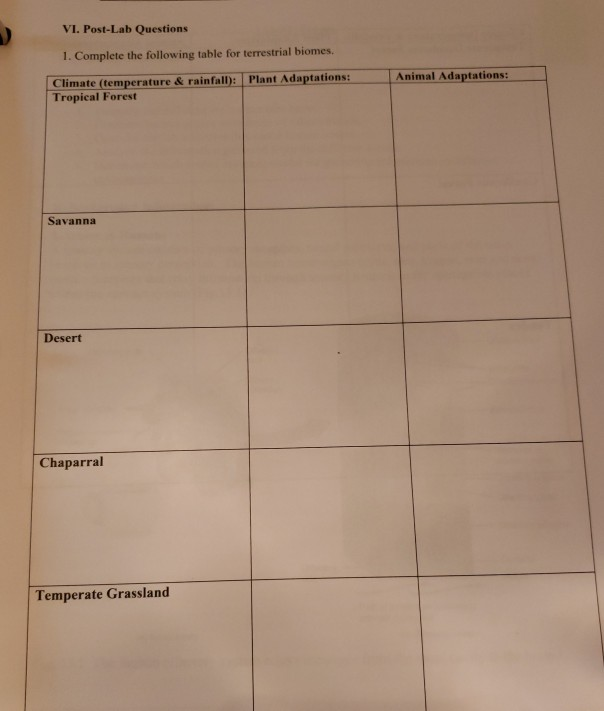 Solved VI. Post-Lab Questions 1. Complete the following | Chegg.com