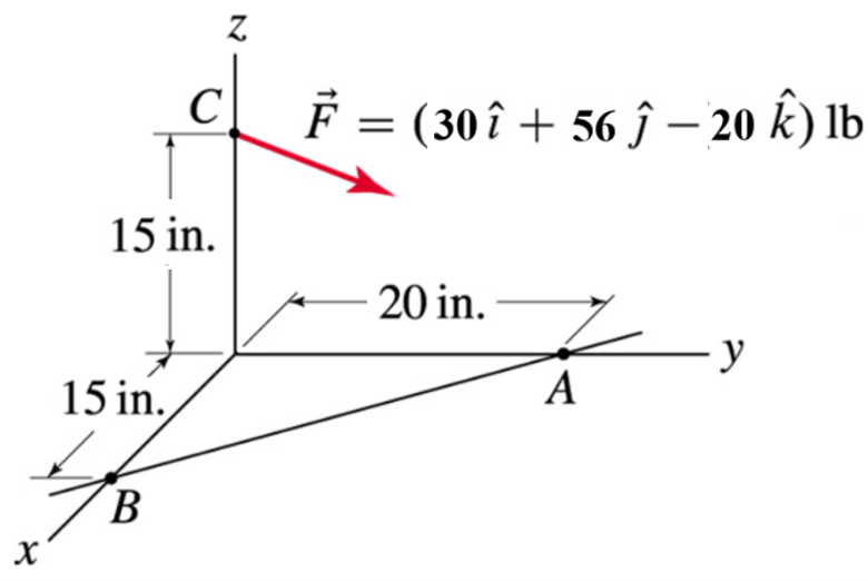 Solved Determine the moment the force vector F makes about a | Chegg.com