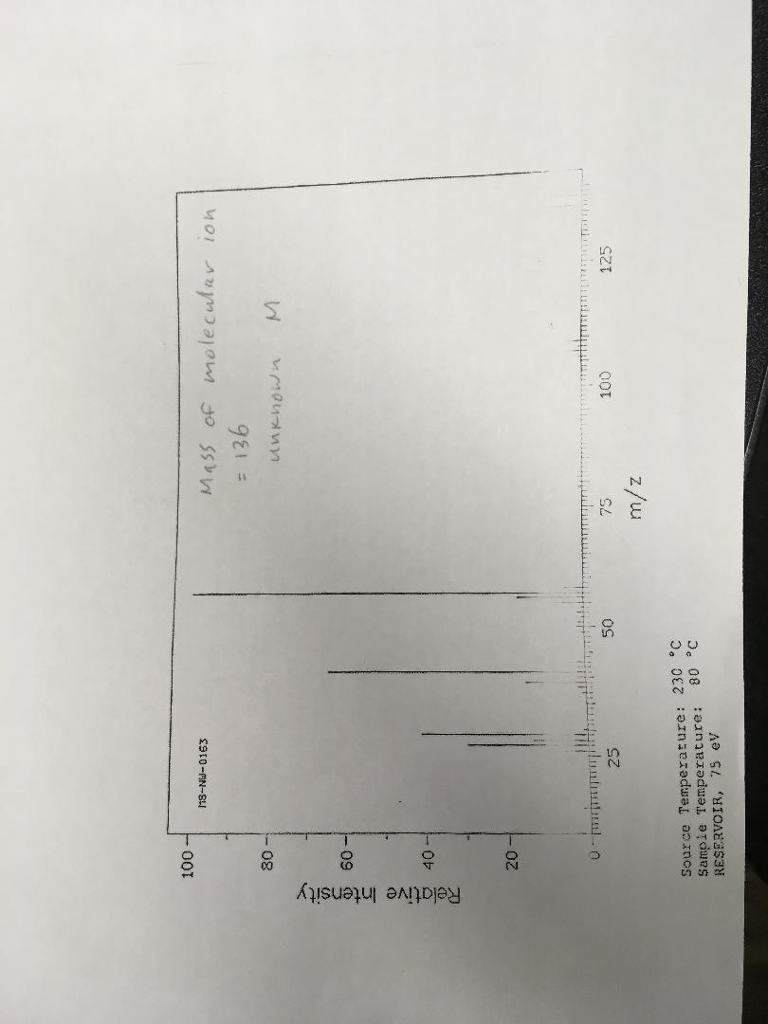 Solved 1.Propose a structure for your unknown that is | Chegg.com