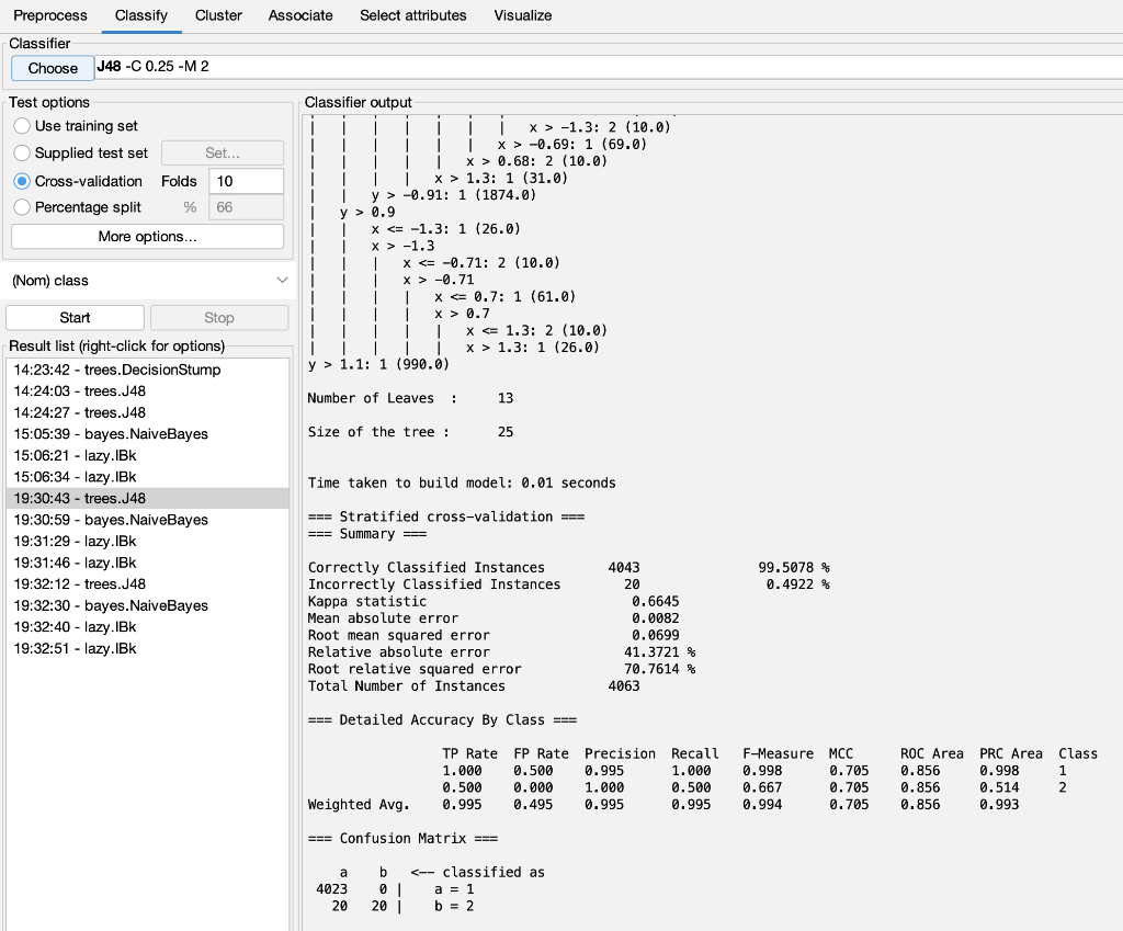 Solved Preprocess Classify Cluster Associate Select | Chegg.com