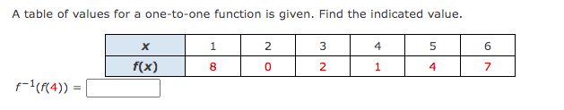 Solved A graph of a function is given. Use the graph to find | Chegg.com