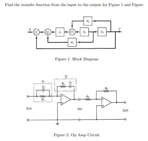 Solved Find the transfer function from the input to the | Chegg.com