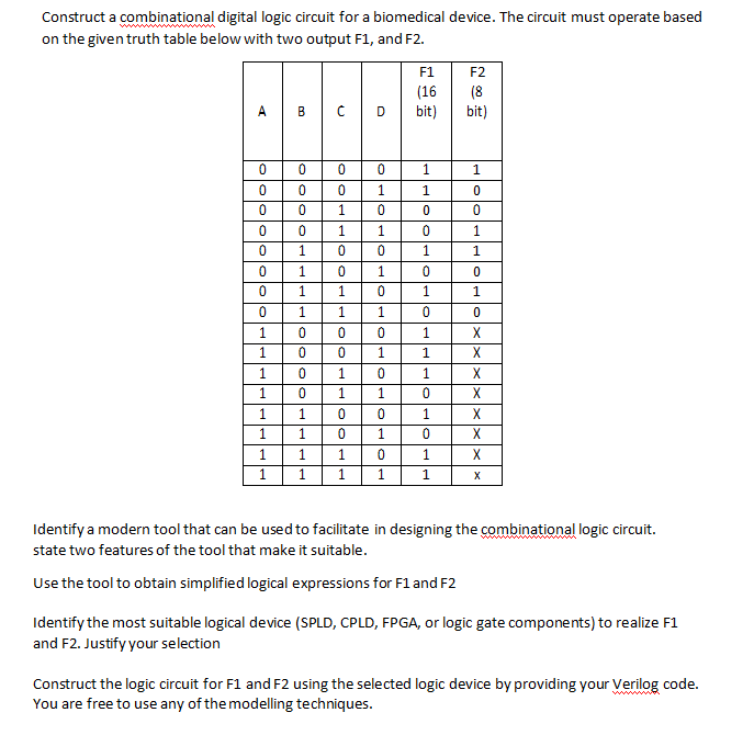 Solved Construct A Combinational Digital Logic Circuit For A 