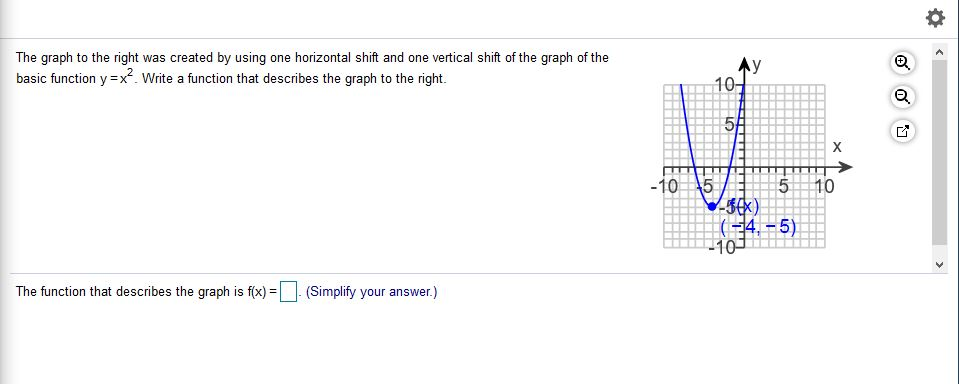 Solved The graph to the right was created by using one | Chegg.com