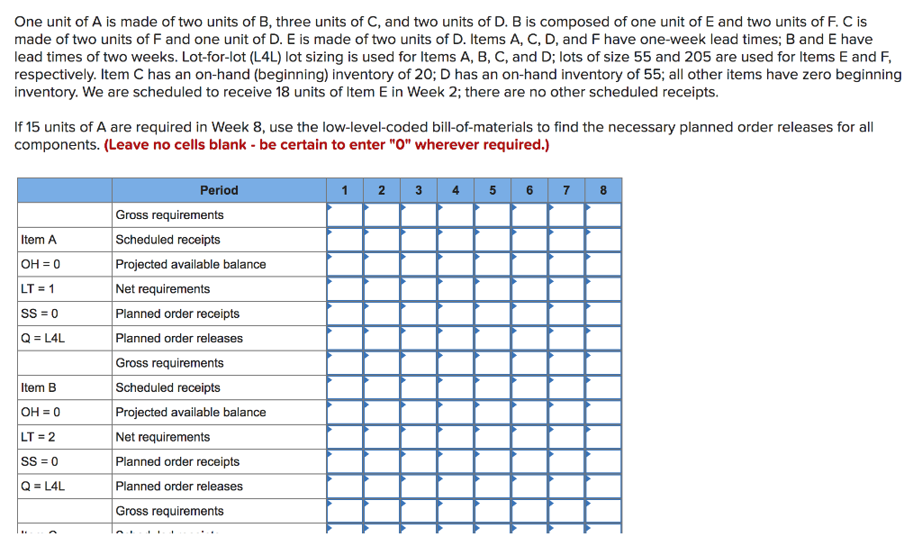 Solved One unit of A is made of two units of B, three units | Chegg.com