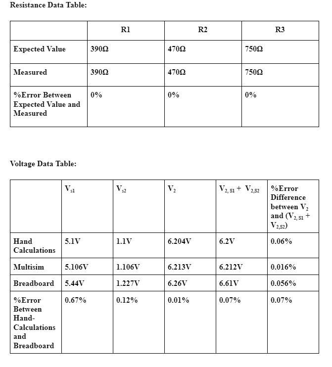 Solved Hello, so I struggled with some lab questions to | Chegg.com
