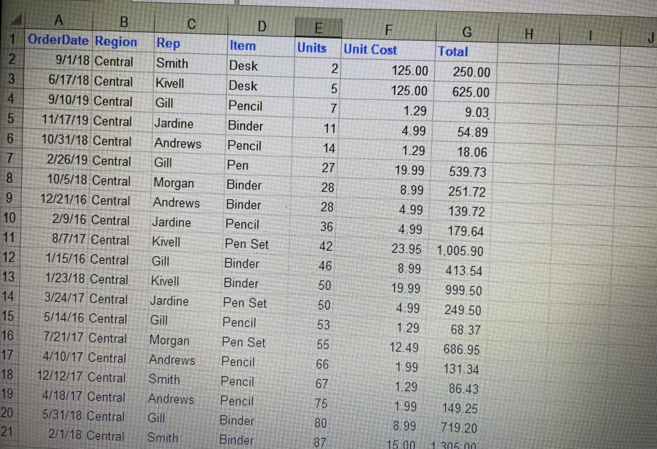 Solved Excel Tables The SalesOrders worksheet shows orders. | Chegg.com