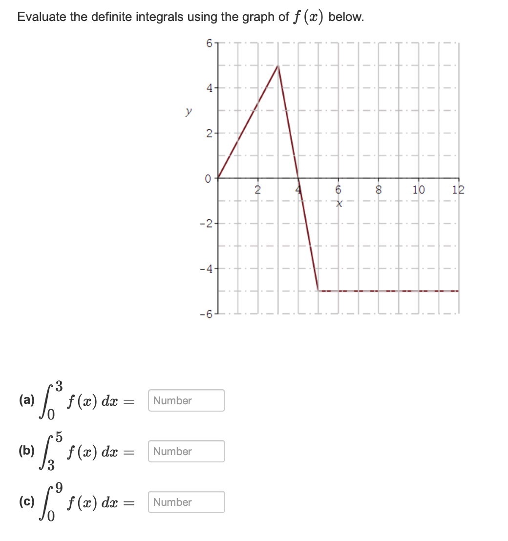 Solved Evaluate the definite integrals using the graph of | Chegg.com
