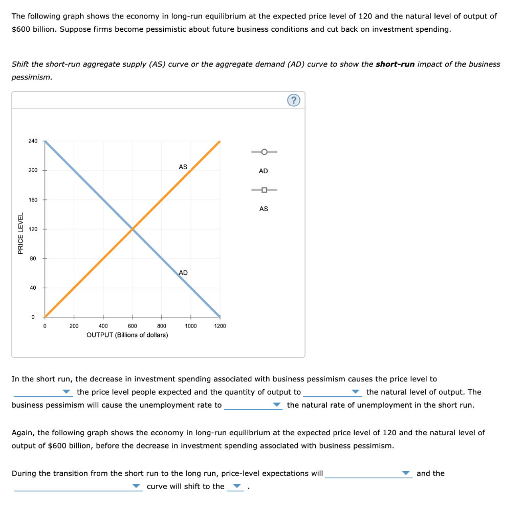 Solved The following graph shows the economy in long-run | Chegg.com