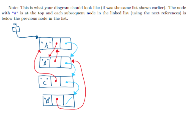 Solved Consider the (slightly) modified Node class that | Chegg.com