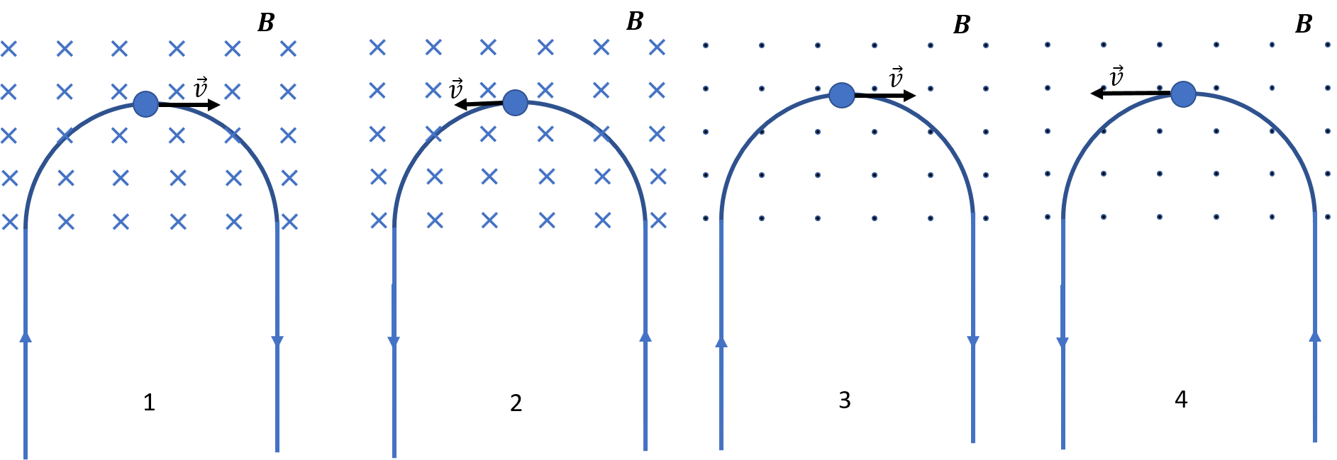 Solved A charged particle follows the path shown by the | Chegg.com