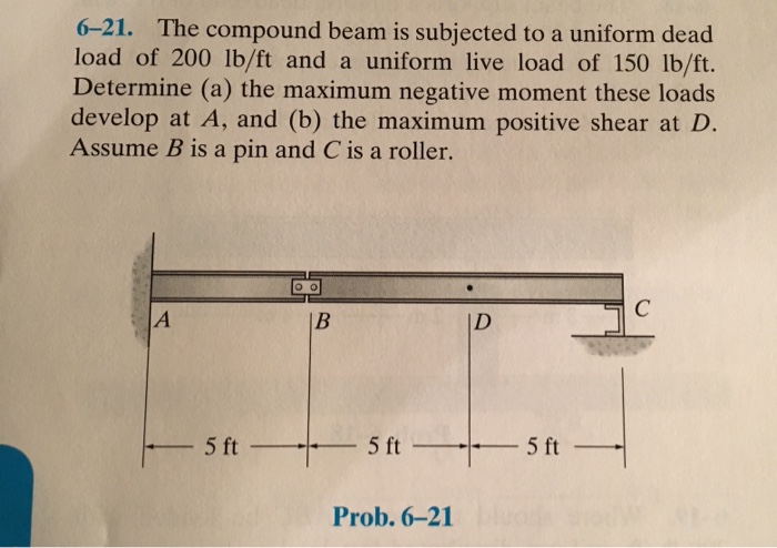 Solved 6-21. The compound beam is subjected to a uniform | Chegg.com