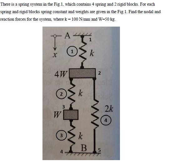 Solved There is a spring system in the Fig.1, which contains | Chegg.com