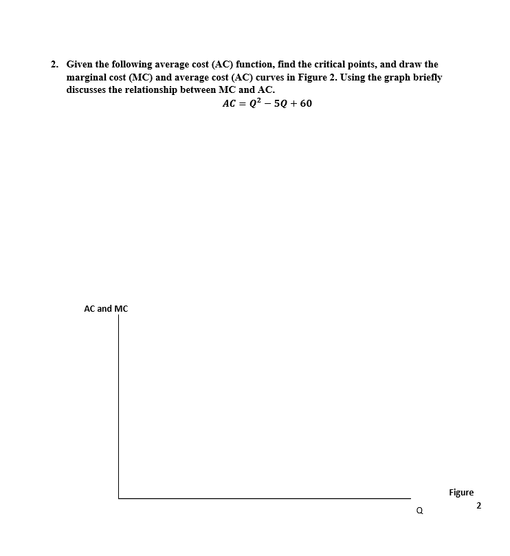 Solved 2. Given the following average cost (AC) function, | Chegg.com