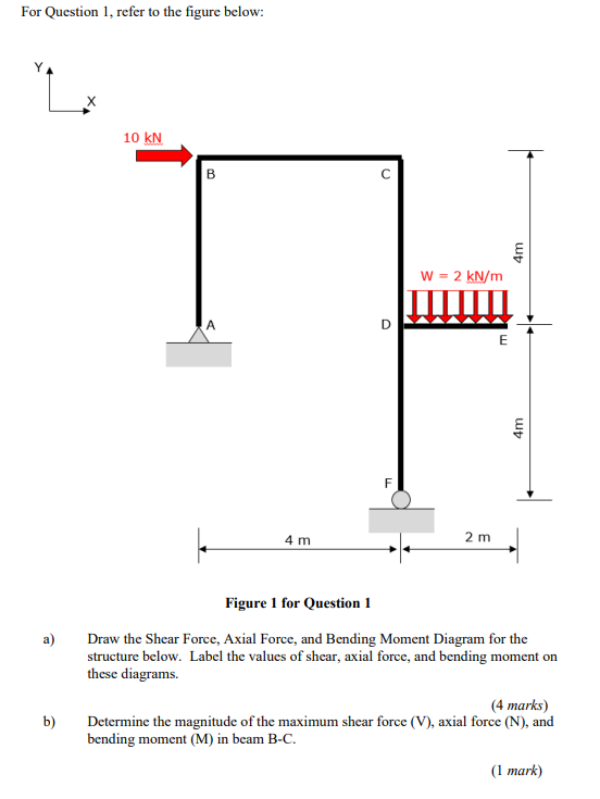 Solved For Question 1, ﻿refer to the figure below: Figure 1 | Chegg.com