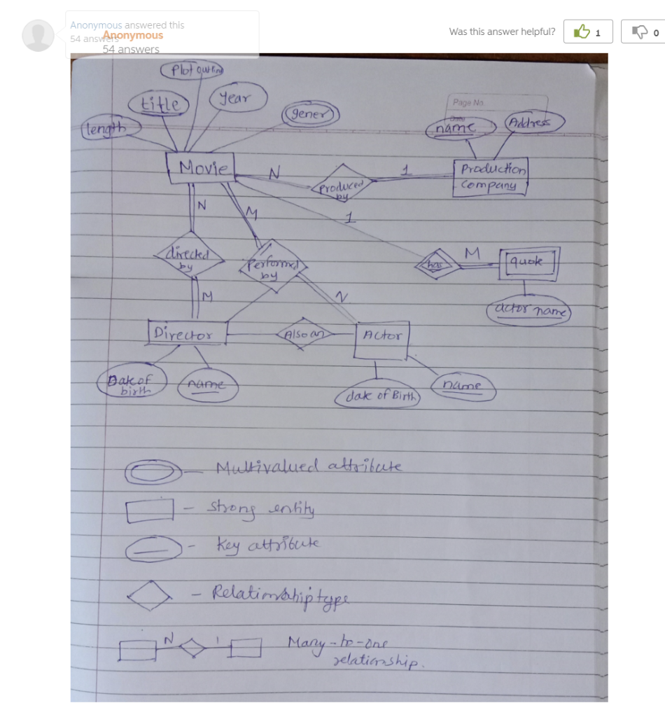 Solved I put my assignment here, and someone posted | Chegg.com