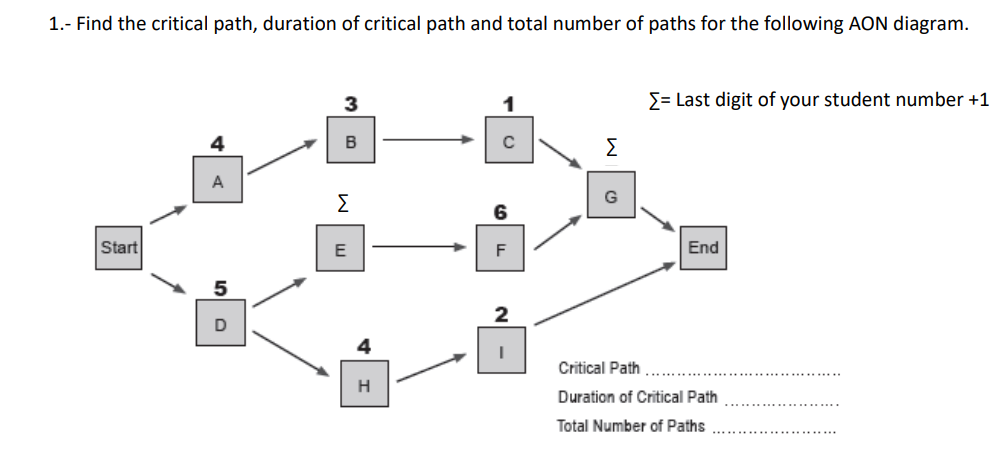 Solved 1.- Find the critical path, duration of critical path | Chegg.com