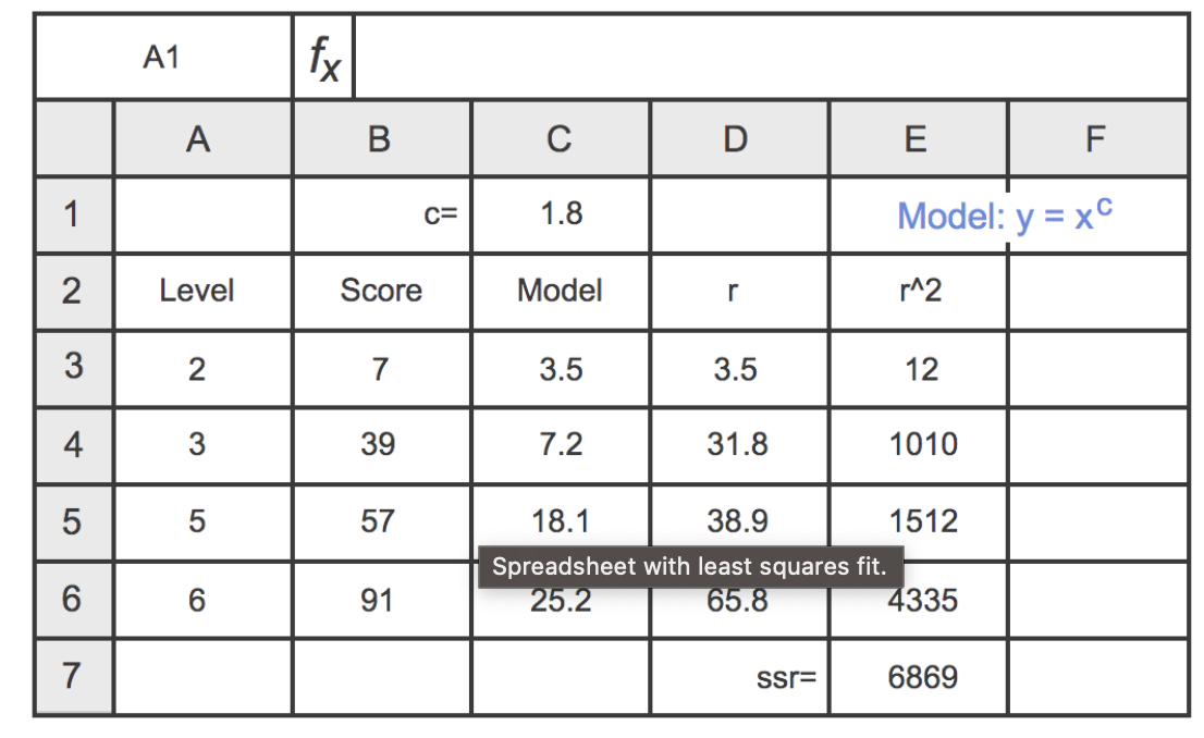 Solved PLEASE SHOW STEP-BY-STEP HOW TO DO THIS | Chegg.com