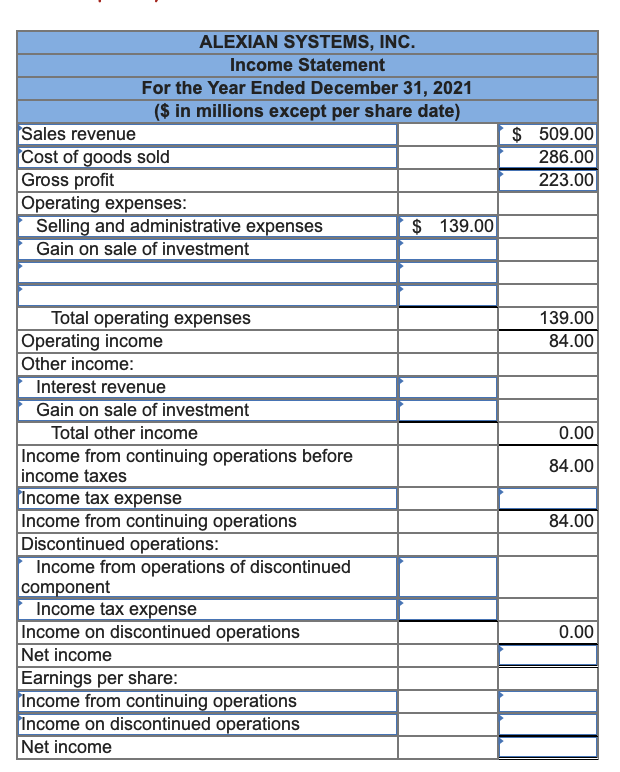 Solved The preliminary 2021 income statement of Alexian | Chegg.com