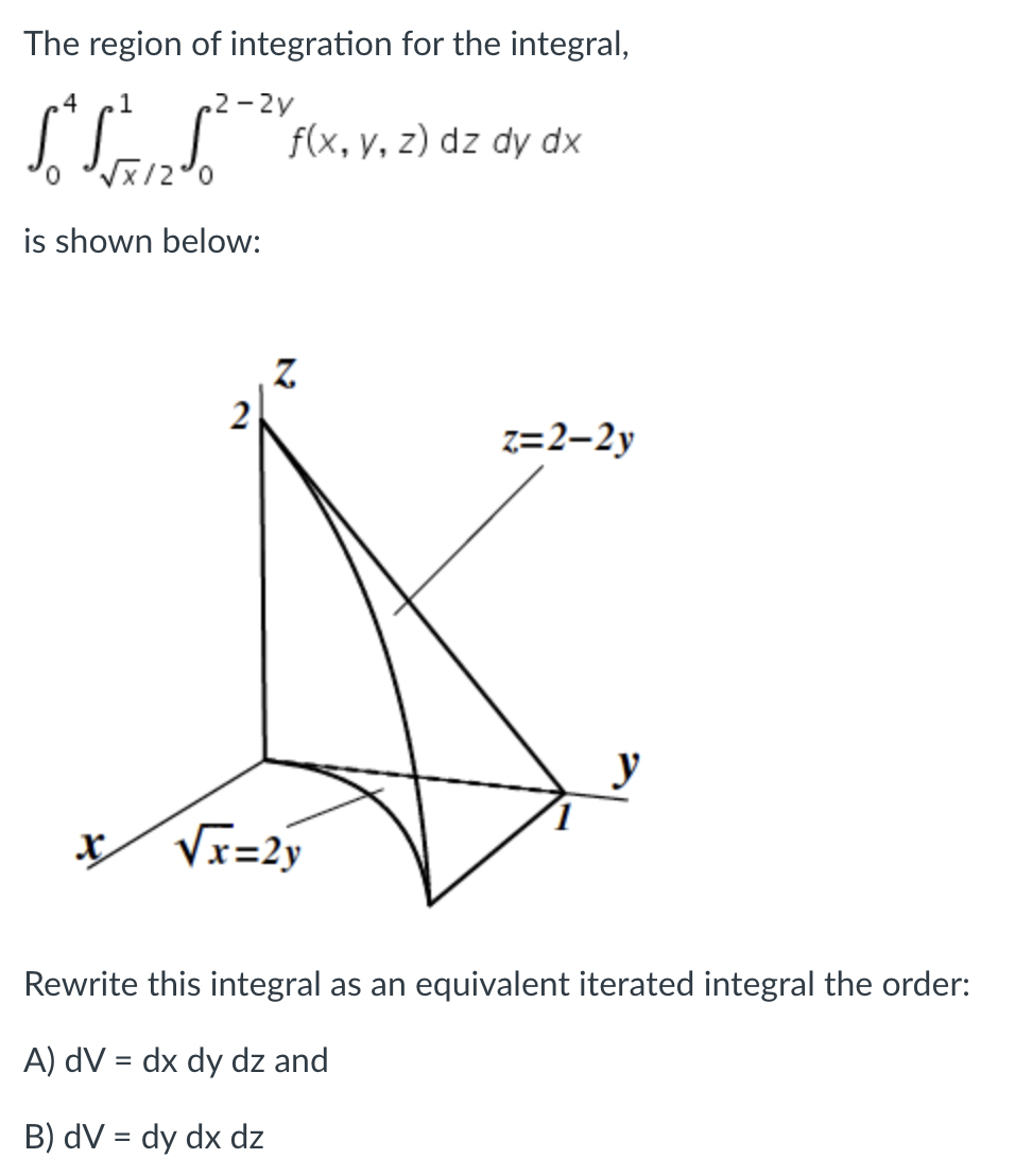 Solved The region of integration for the integral, Shell) s | Chegg.com