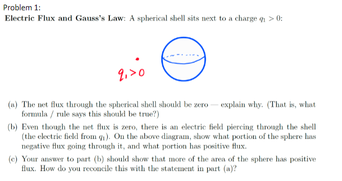 Solved Electric Flux and Gauss's Law: A spherical shell sits | Chegg.com
