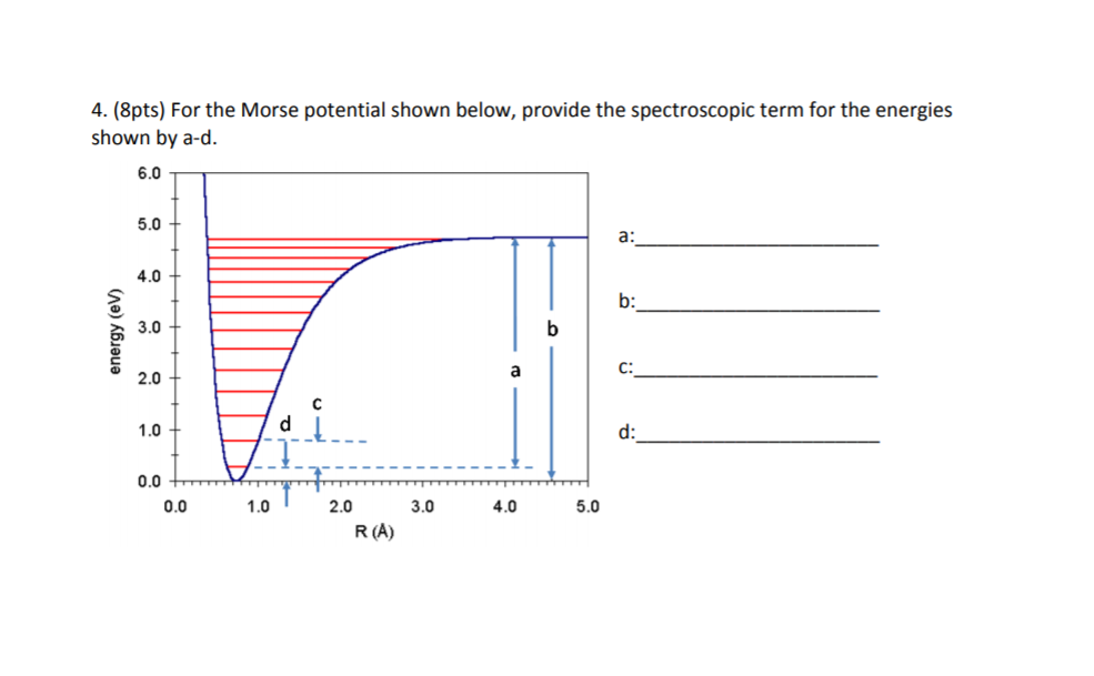 Solved 4. (8pts) For the Morse potential shown below, | Chegg.com