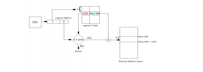 Solved Programming Problem: Segmentation Write a simple | Chegg.com